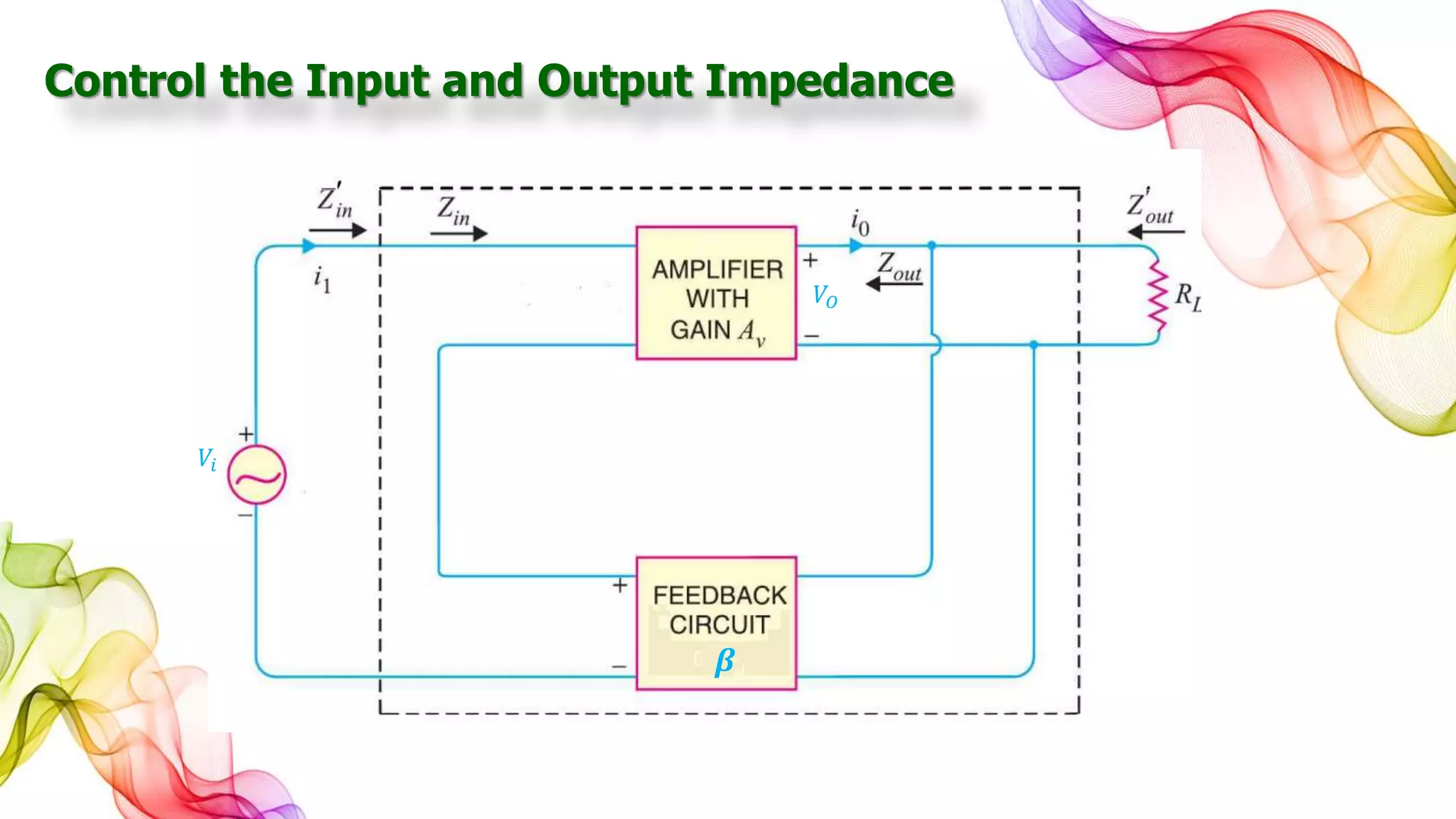 Feedback Amplifiers & Operational Amplifiers (OPAMP) | PPTX | Computer Networking | Computing