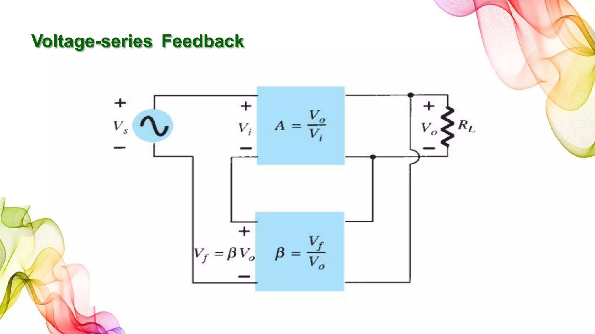 Feedback Amplifiers & Operational Amplifiers (OPAMP) | PPTX