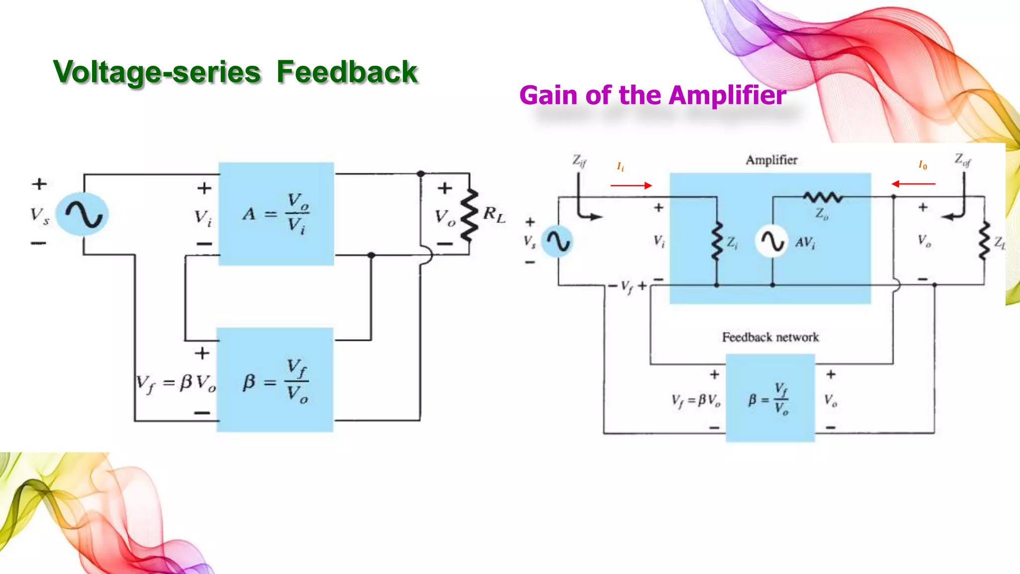 Feedback Amplifiers & Operational Amplifiers (OPAMP) | PPTX | Computer Networking | Computing