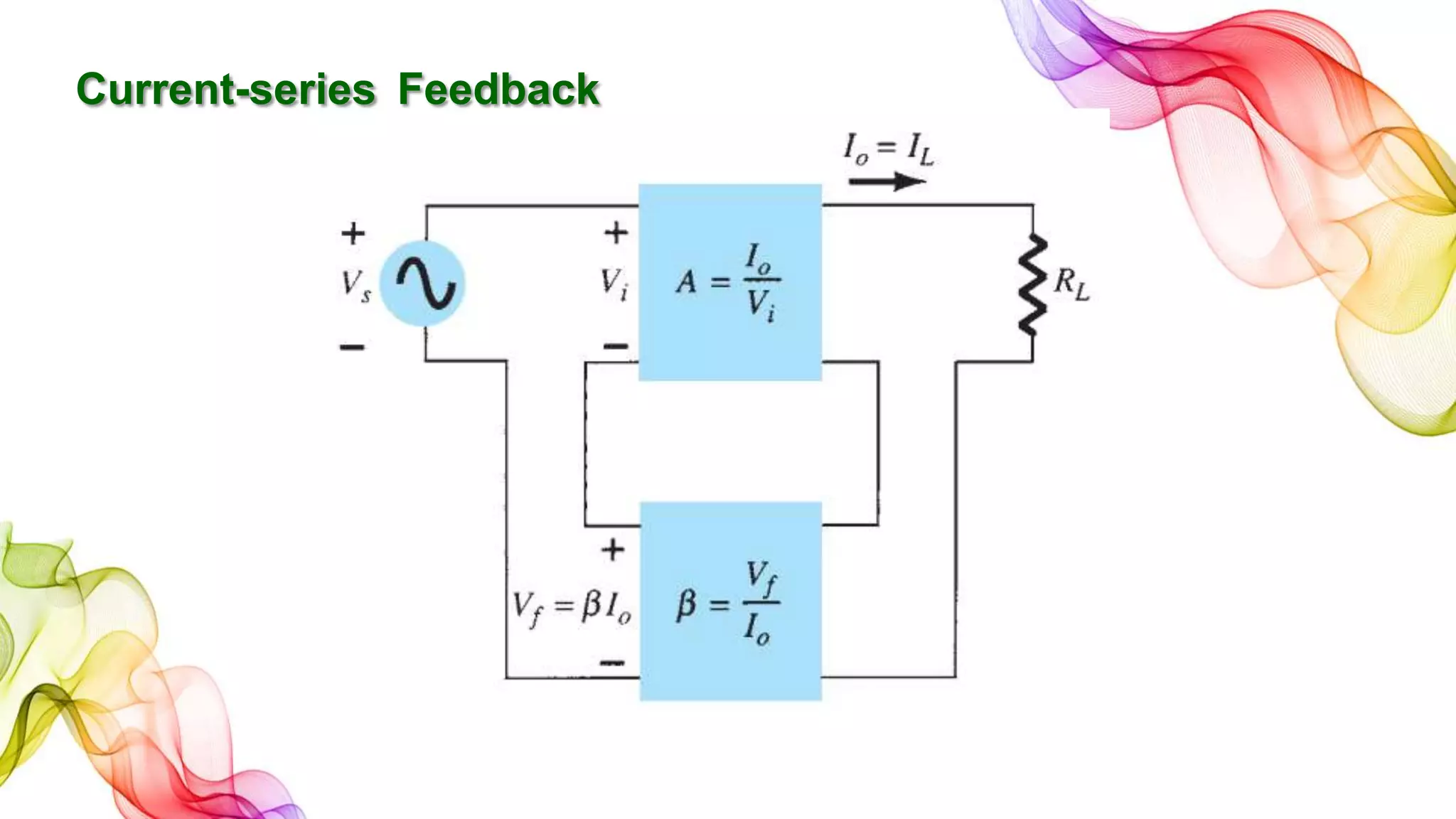 Feedback Amplifiers & Operational Amplifiers (OPAMP) | PPTX