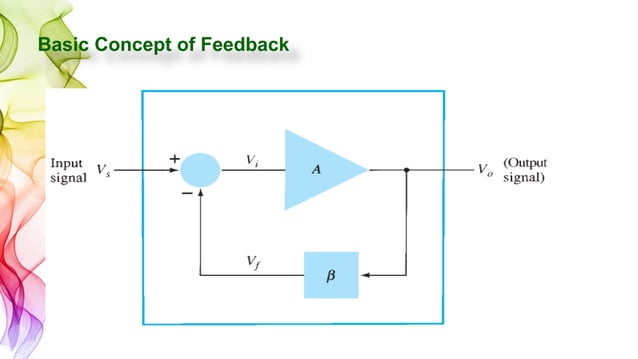 Feedback Amplifiers & Operational Amplifiers (OPAMP) | PPTX | Computer Networking | Computing