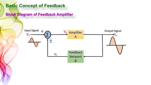 Feedback Amplifiers & Operational Amplifiers (OPAMP) | PPTX | Computer ...