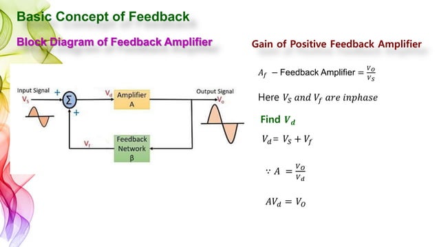 Feedback Amplifiers & Operational Amplifiers (OPAMP) | PPTX | Computer ...