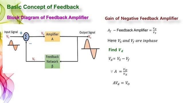 Feedback Amplifiers & Operational Amplifiers (OPAMP) | PPTX | Computer ...