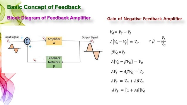 Feedback Amplifiers & Operational Amplifiers (OPAMP) | PPTX | Computer Networking | Computing