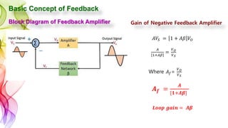Feedback Amplifiers & Operational Amplifiers (OPAMP) | PPTX