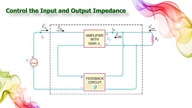 Feedback Amplifiers & Operational Amplifiers (OPAMP) | PPTX | Computer ...