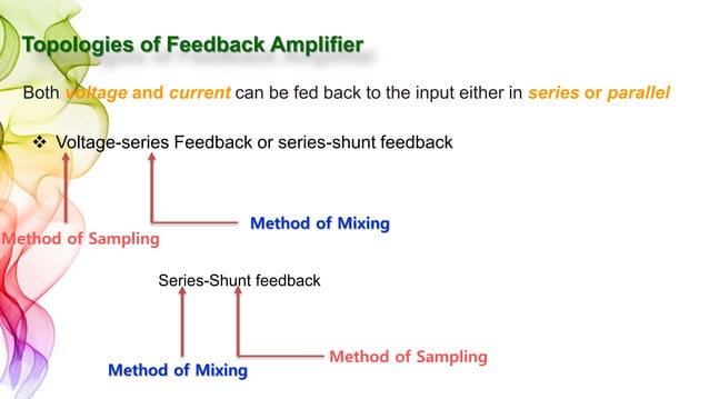 Feedback Amplifiers & Operational Amplifiers (OPAMP) | PPTX | Computer ...
