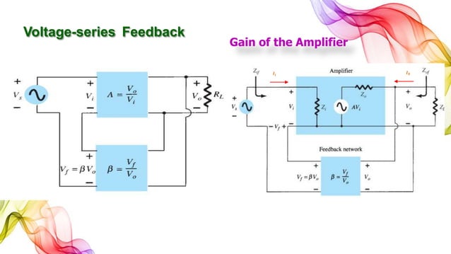 Feedback Amplifiers & Operational Amplifiers (OPAMP) | PPTX | Computer Networking | Computing