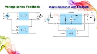 Feedback Amplifiers & Operational Amplifiers (OPAMP) | PPTX