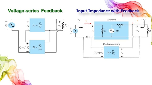 Feedback Amplifiers & Operational Amplifiers (OPAMP) | PPTX | Computer Networking | Computing