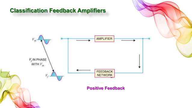 Feedback Amplifiers & Operational Amplifiers (OPAMP) | PPTX | Computer Networking | Computing