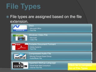 Unit 4 file and data management | PPSX