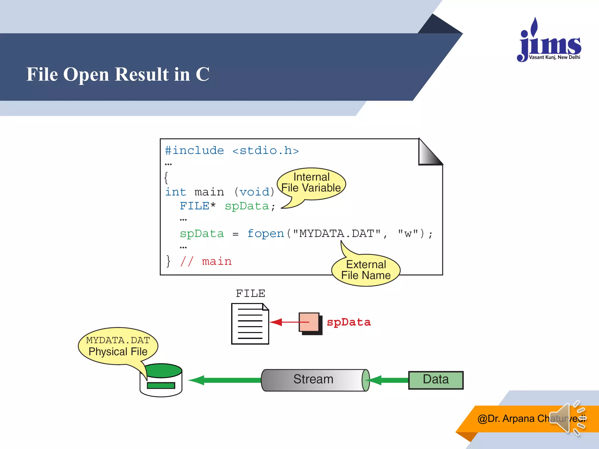 File Handling in C Part I | PPT