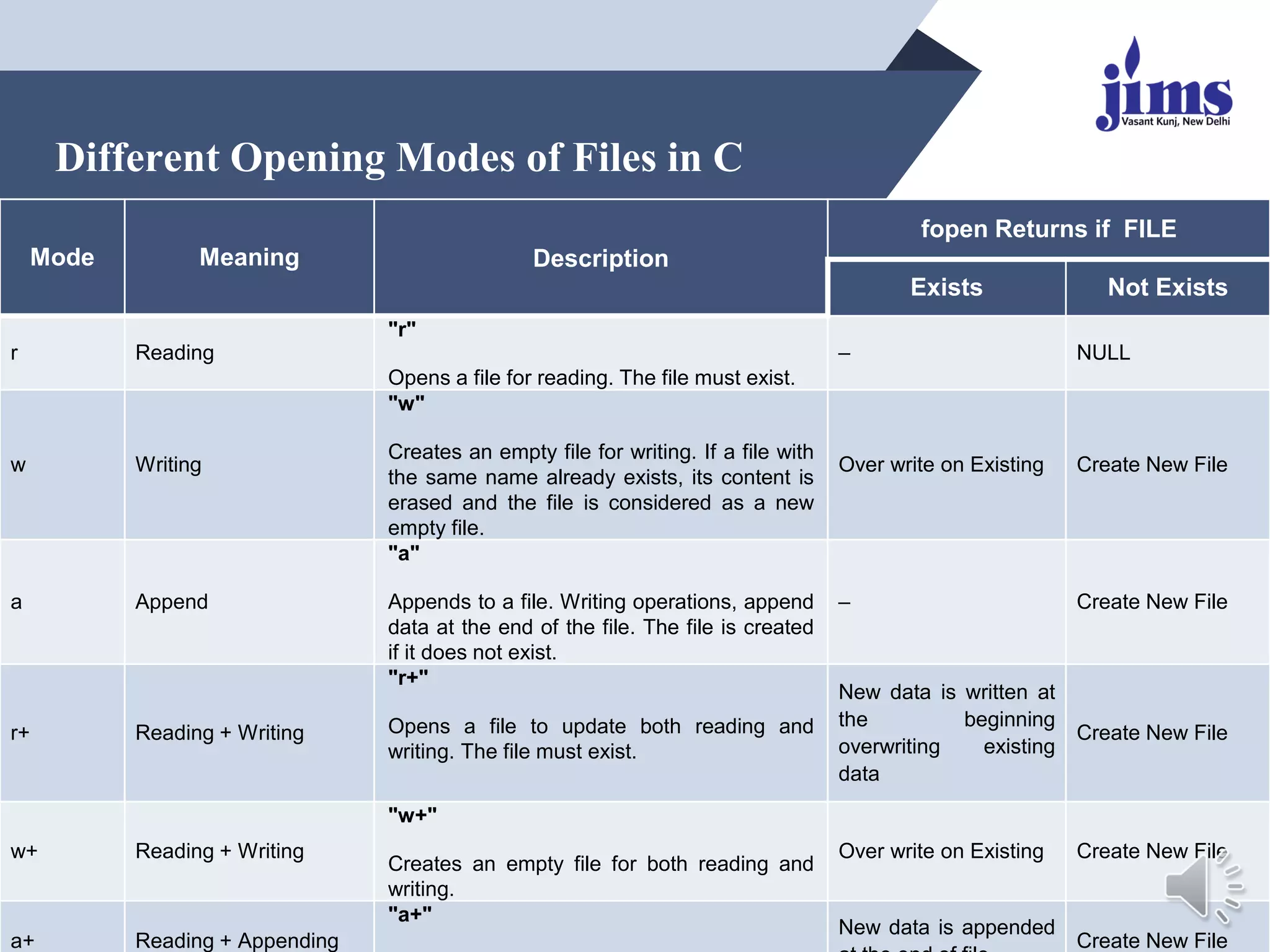 File Handling in C Part I | PPT