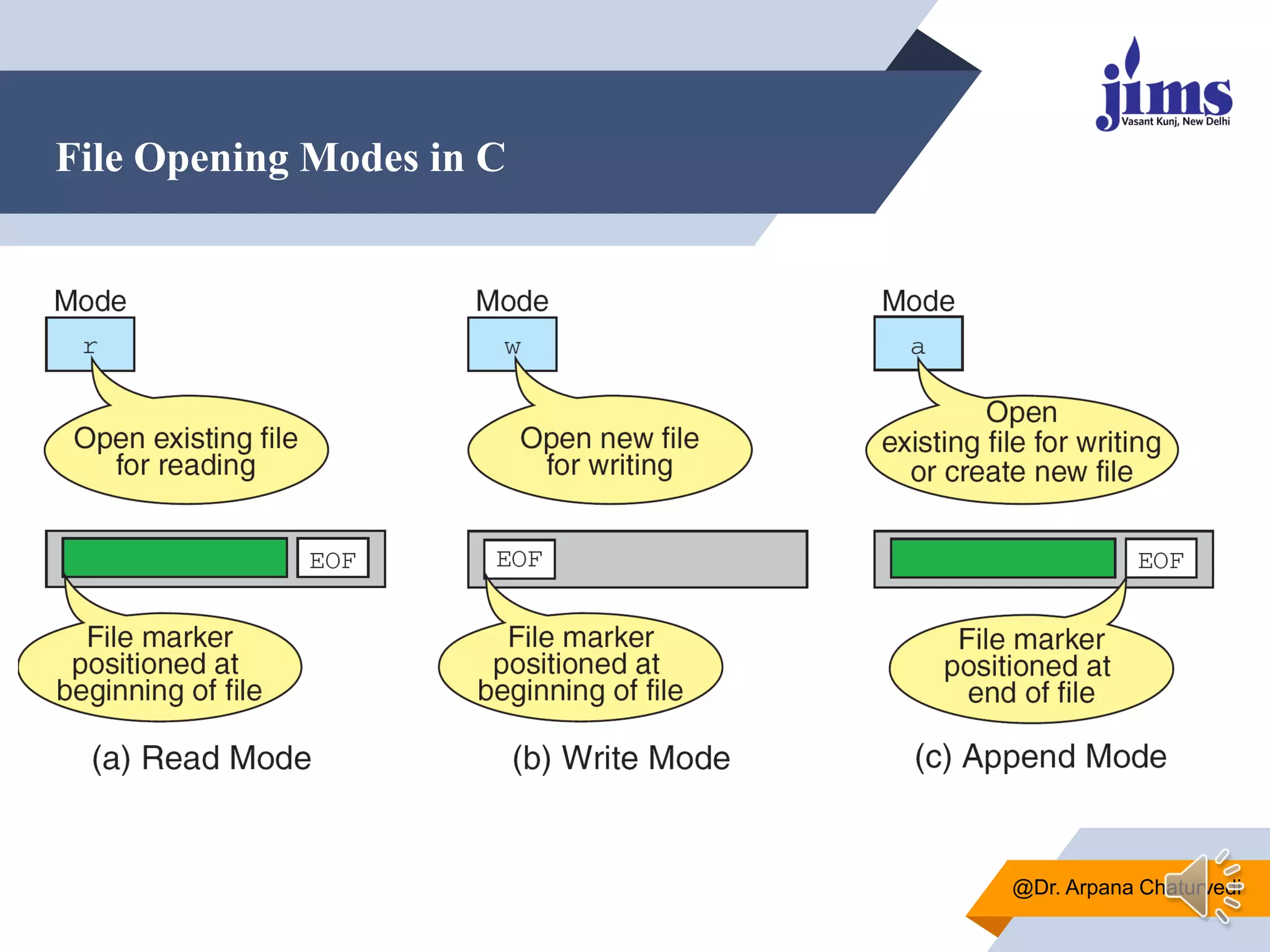 File Handling in C Part I | PPT