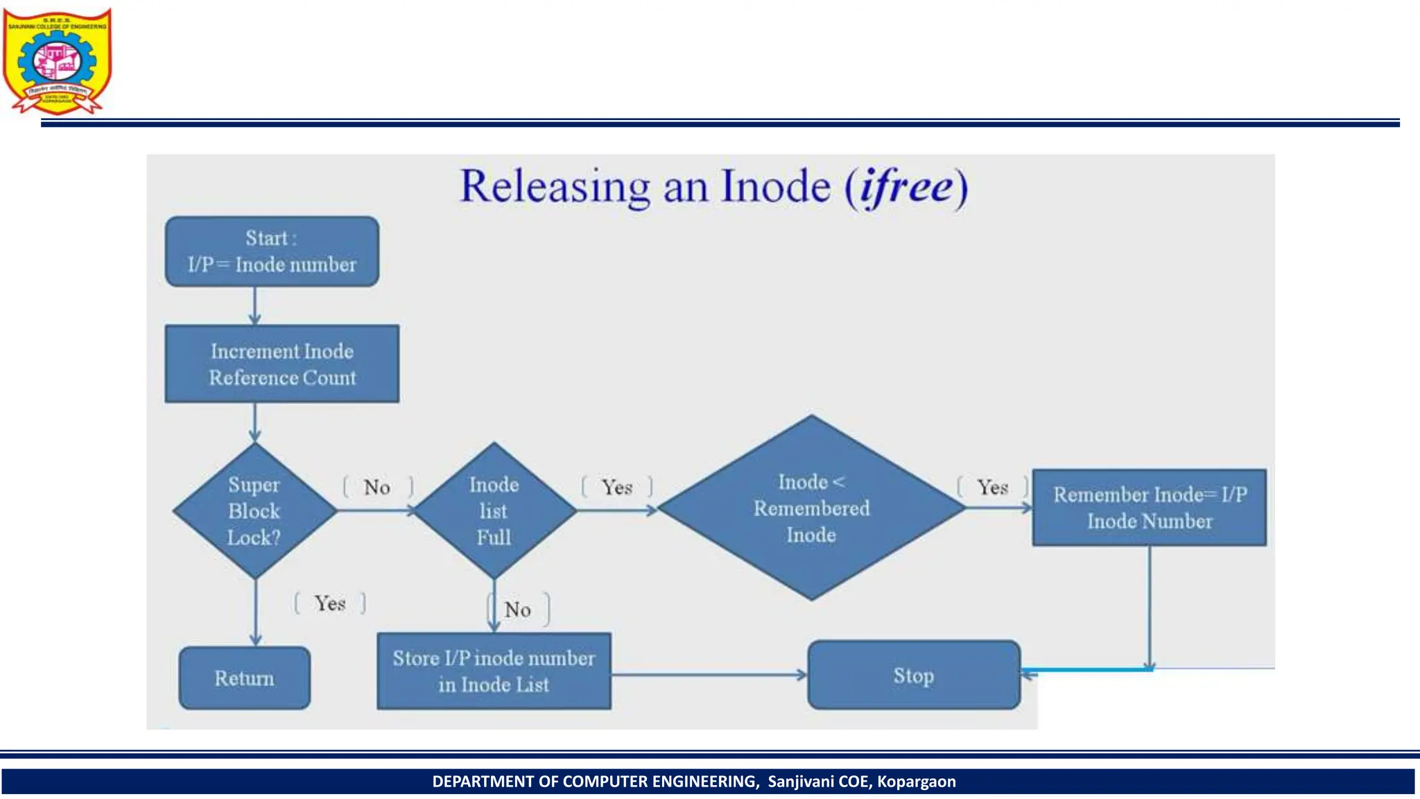 Unit 4 File Management System.ppt (File Services) | PPT