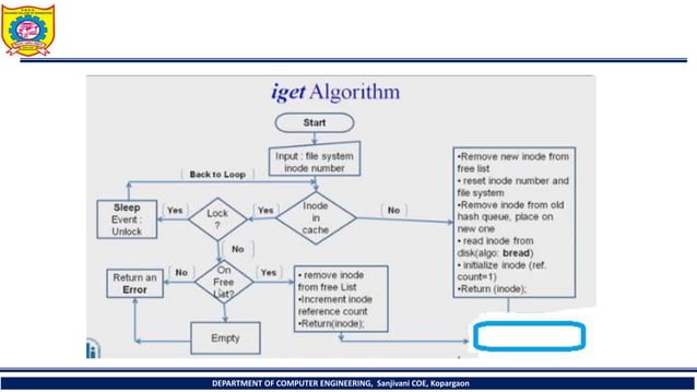 Unit 4 File Management System.ppt (File Services) | PPT