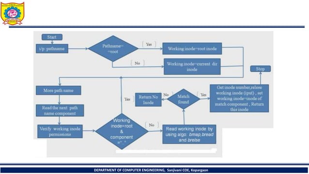 Unit 4 File Management System.ppt (File Services) | PPT