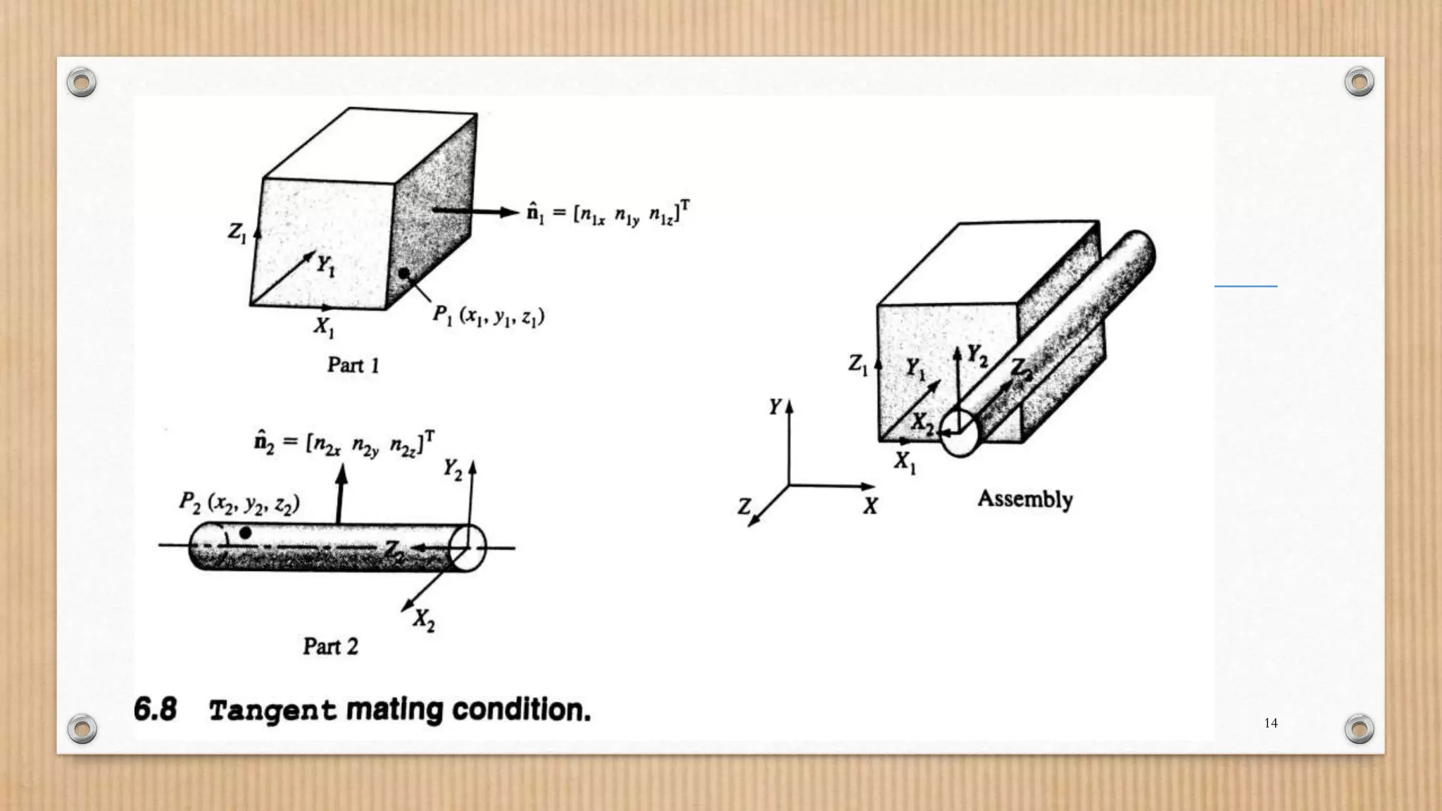 Assembly of Parts | PPTX