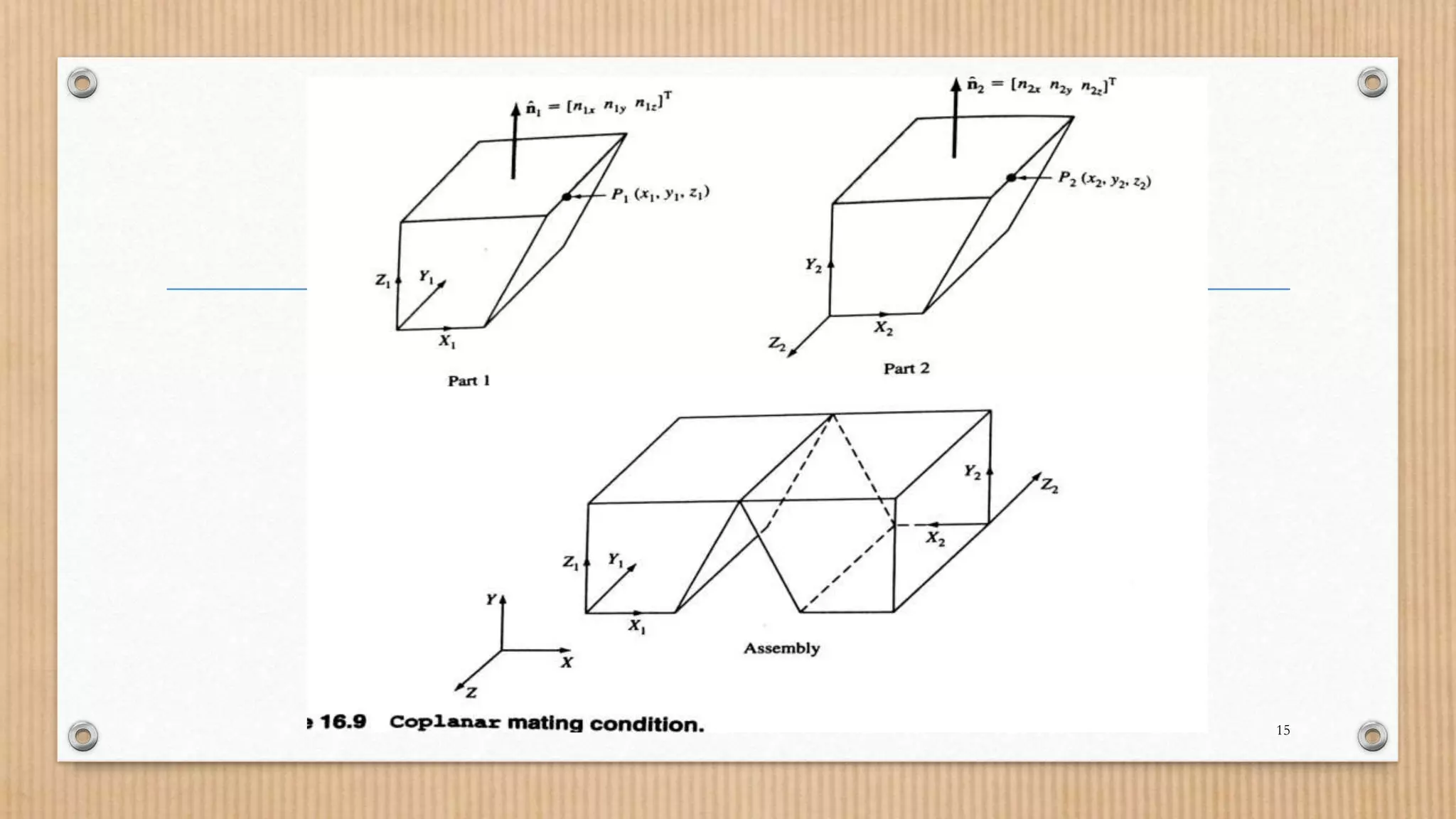 Assembly of Parts | PPTX