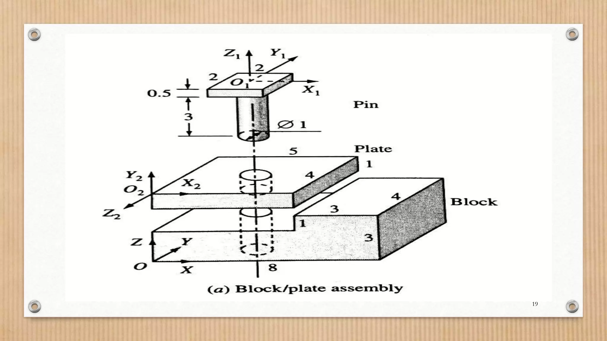 Assembly of Parts | PPTX