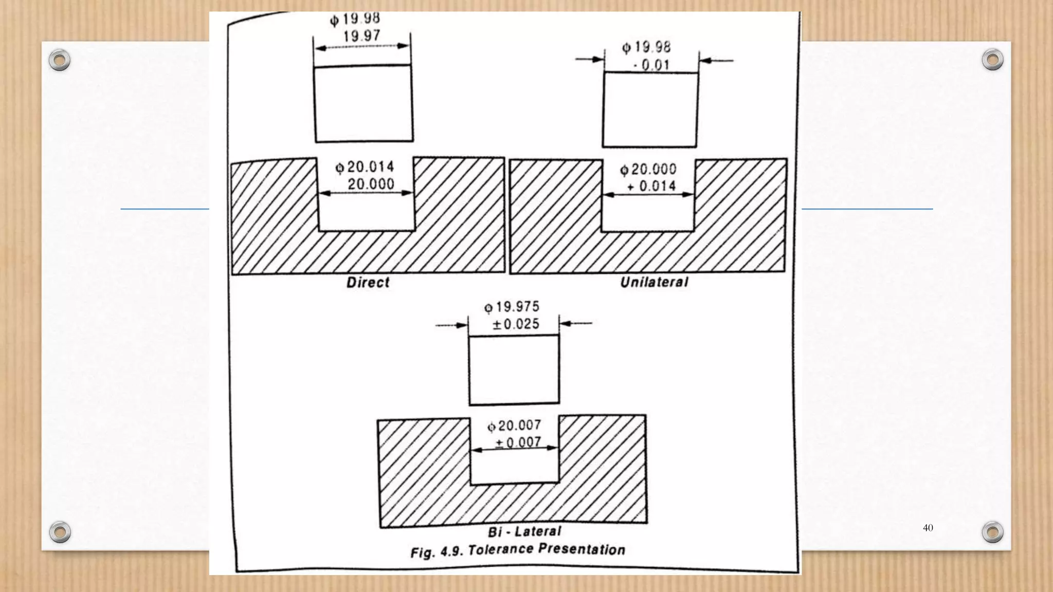 Assembly of Parts | PPTX
