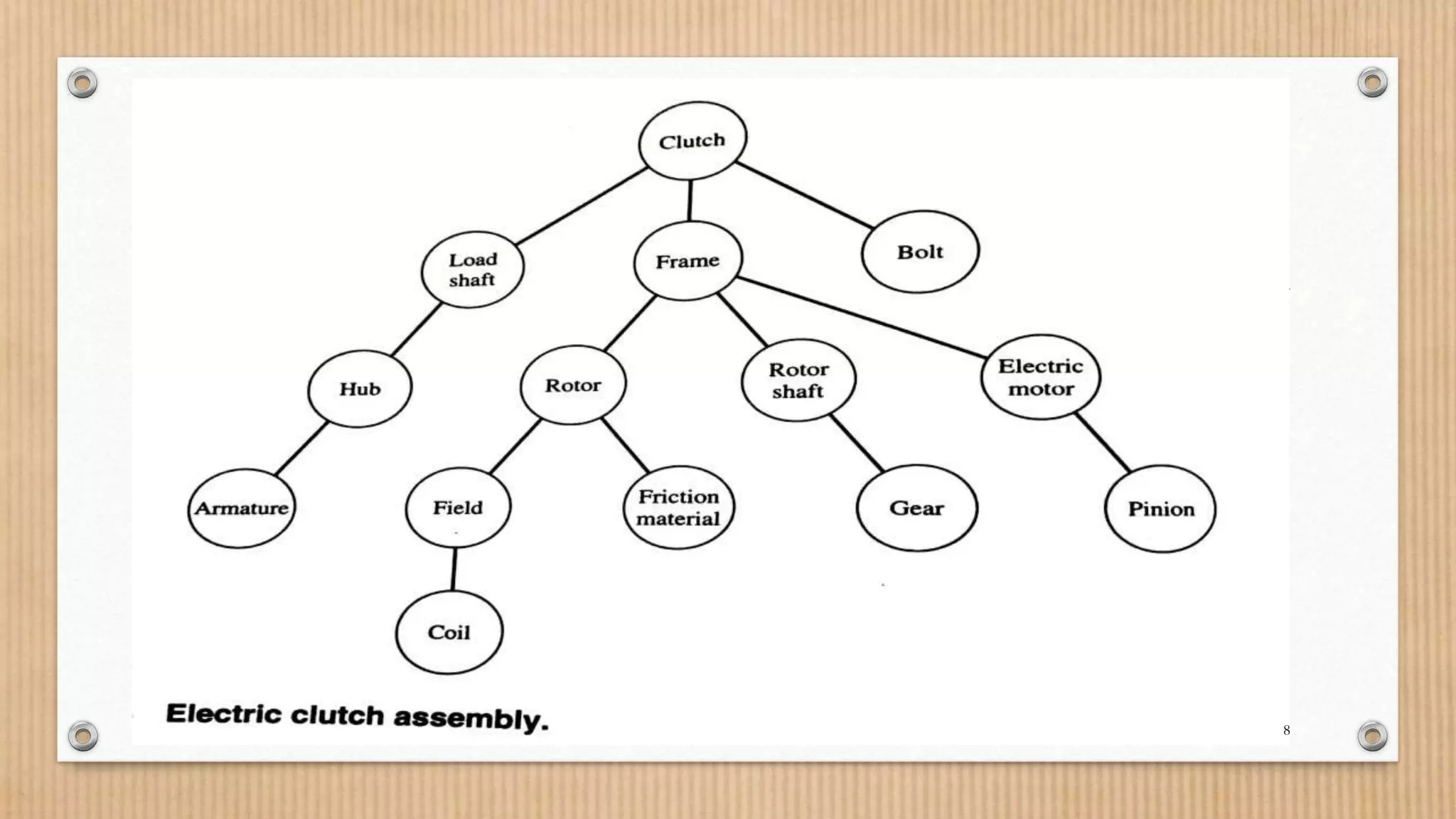 Assembly of Parts | PPTX