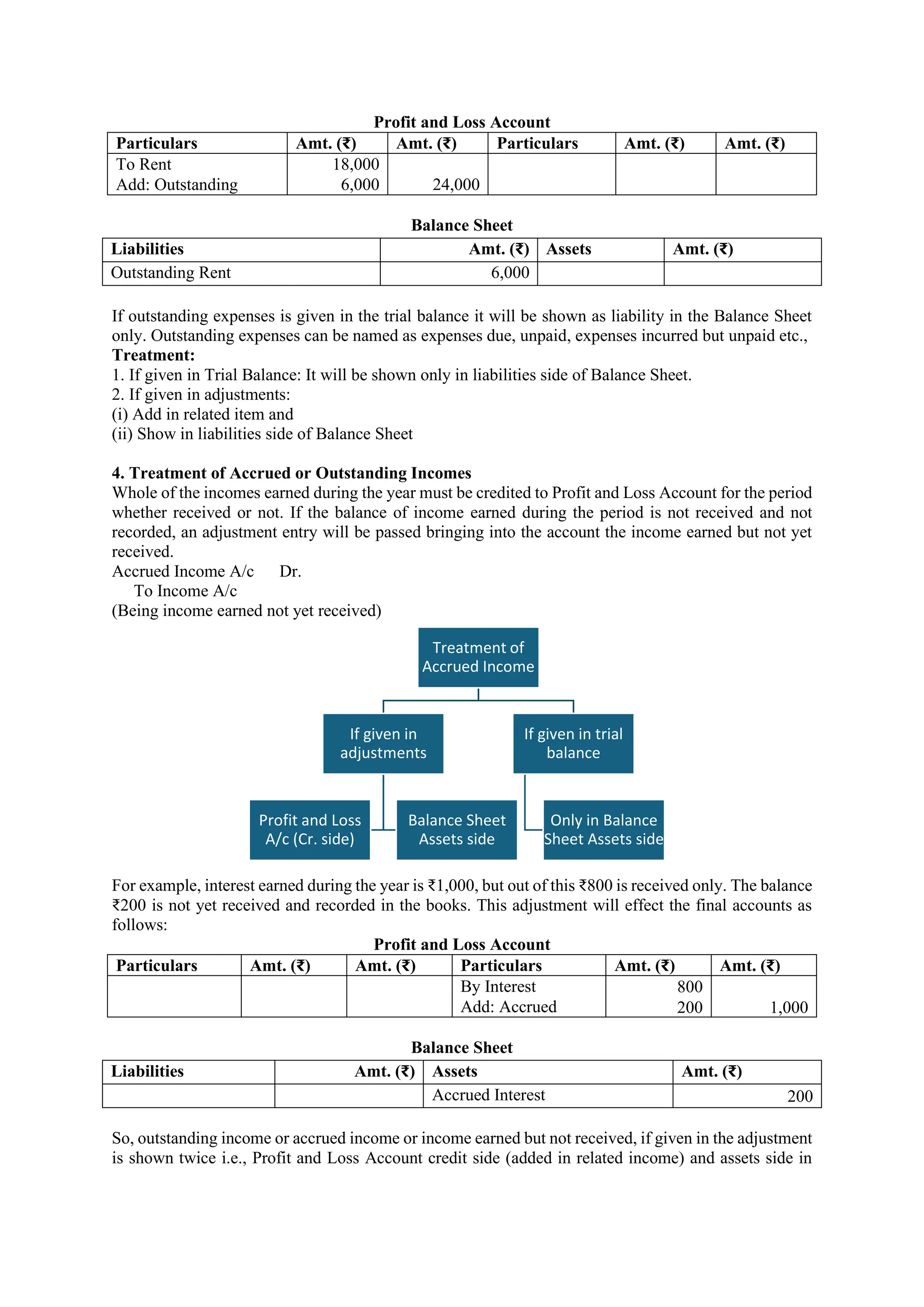 Unit 4 Final account of sole proprietor.pdf