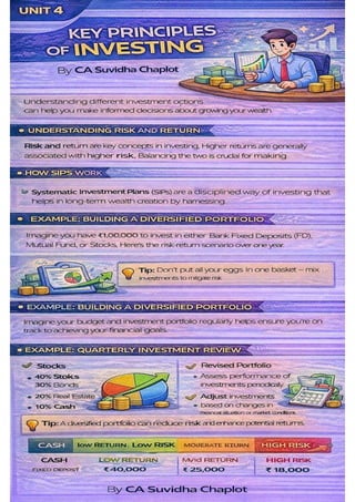 UNIT 4 FINANCIAL LITERACY.pdf "Master Saving & Investment: A Complete ...