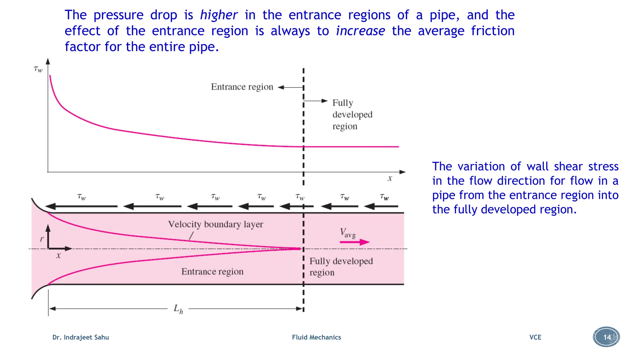 Flow Through Pipe: the analysis of fluid flow within pipes | PPTX