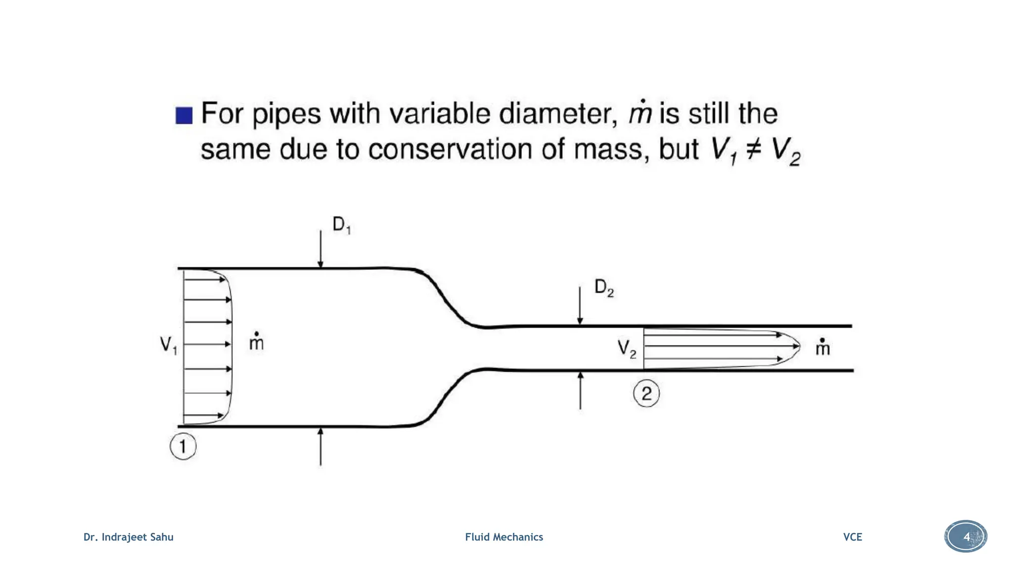 Flow Through Pipe: the analysis of fluid flow within pipes | PPTX