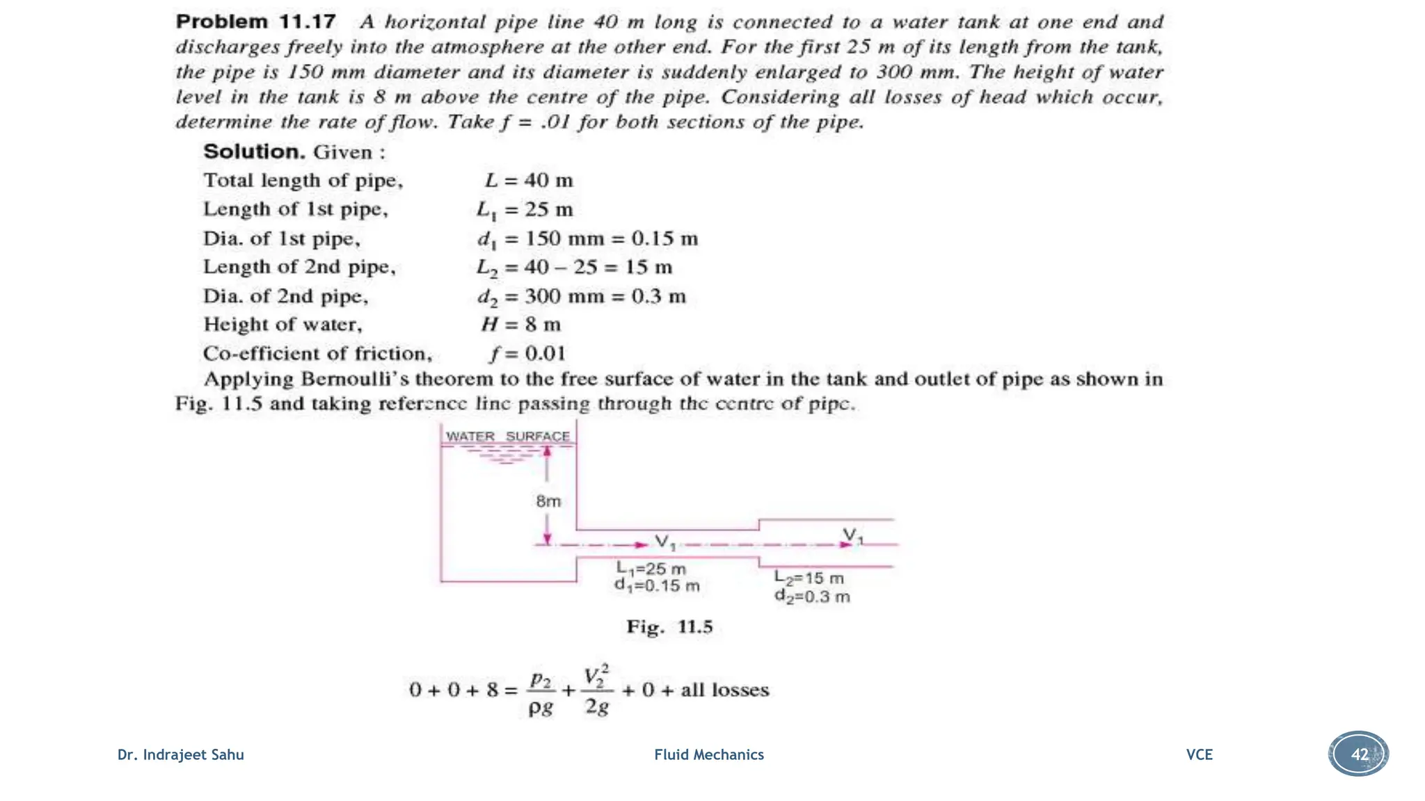 Flow Through Pipe: the analysis of fluid flow within pipes | PPTX