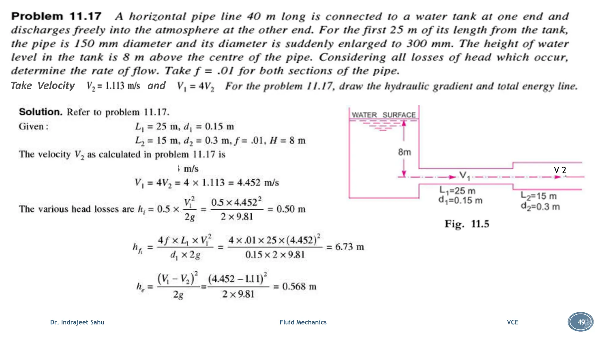 Flow Through Pipe: the analysis of fluid flow within pipes | PPTX