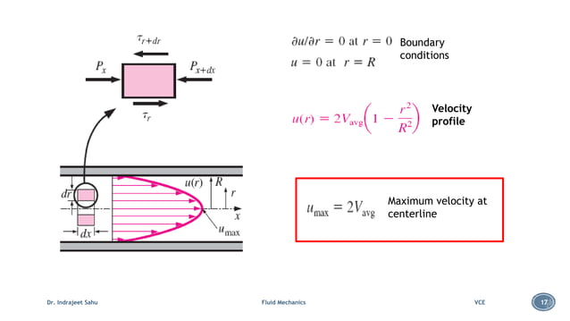 Flow Through Pipe: the analysis of fluid flow within pipes | PPTX