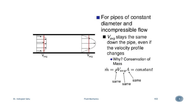 Flow Through Pipe: the analysis of fluid flow within pipes | PPTX