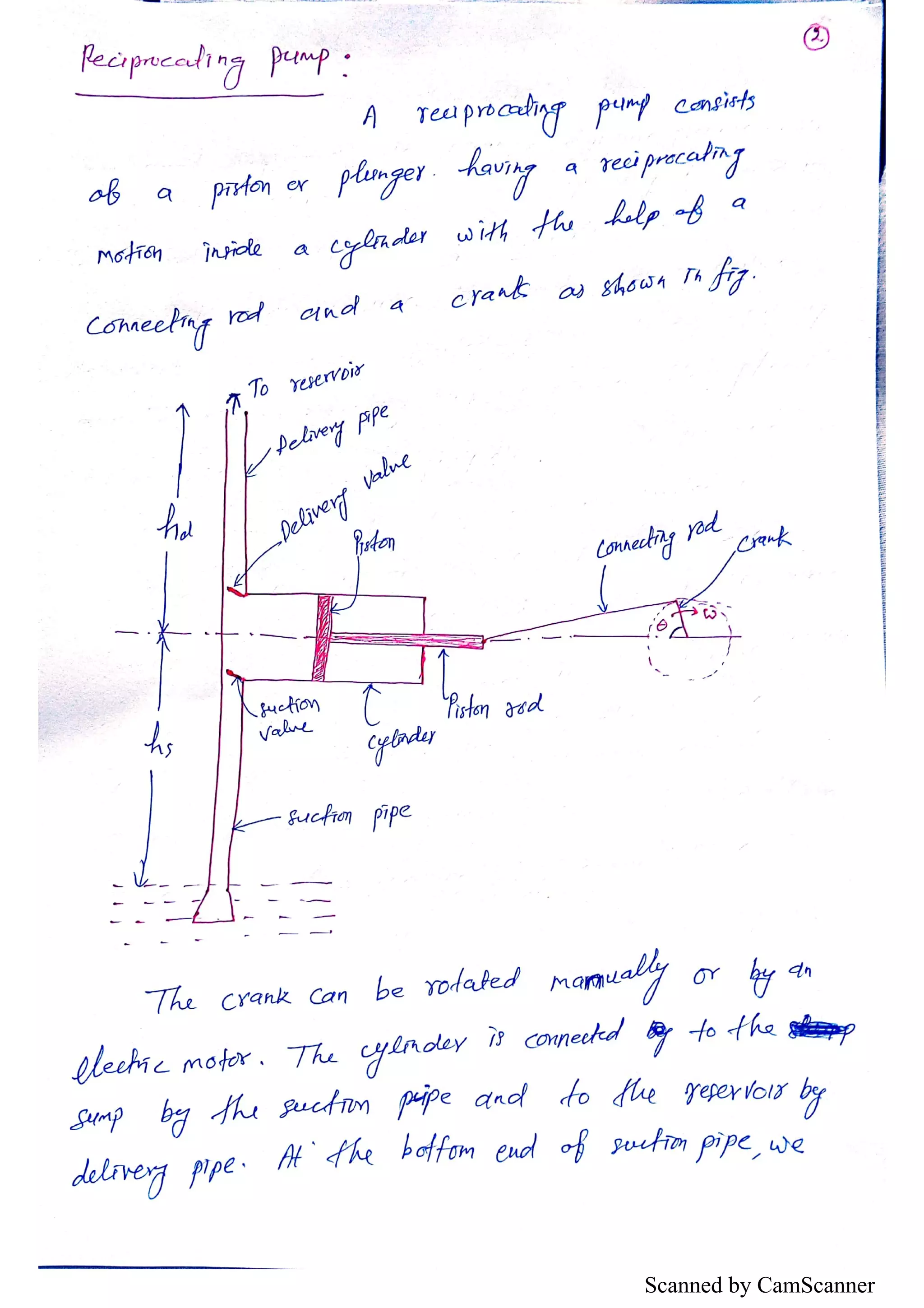 Reciprocating pumps | PDF