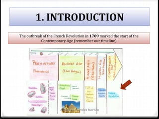 Unit 4 French Revolution and Napoleon Empire | PPTX