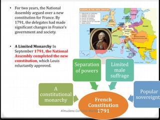 Unit 4 French Revolution and Napoleon Empire | PPTX