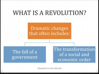 Unit 4 French Revolution and Napoleon Empire | PPTX