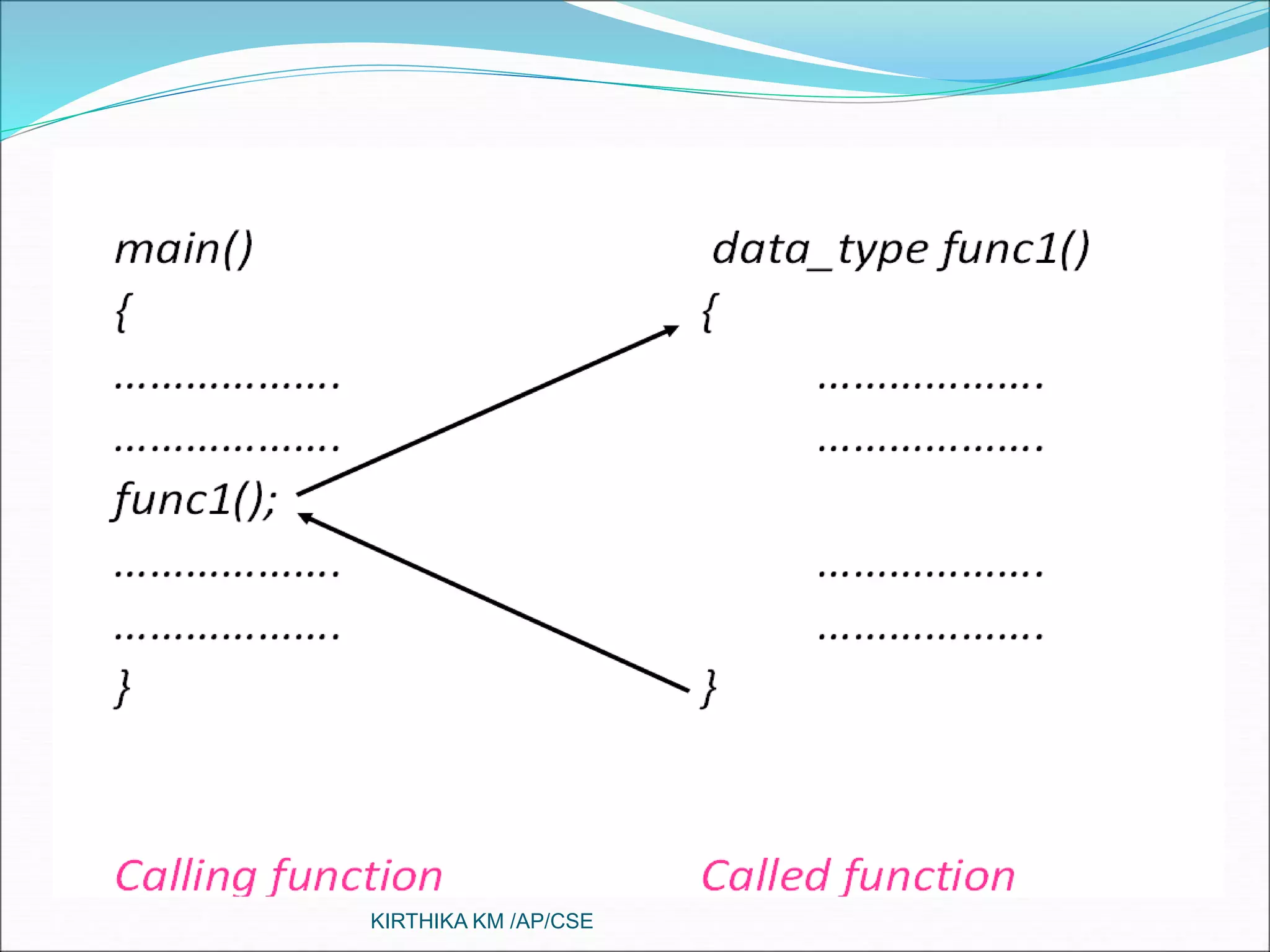 Unit 4 functions and pointers | PPT