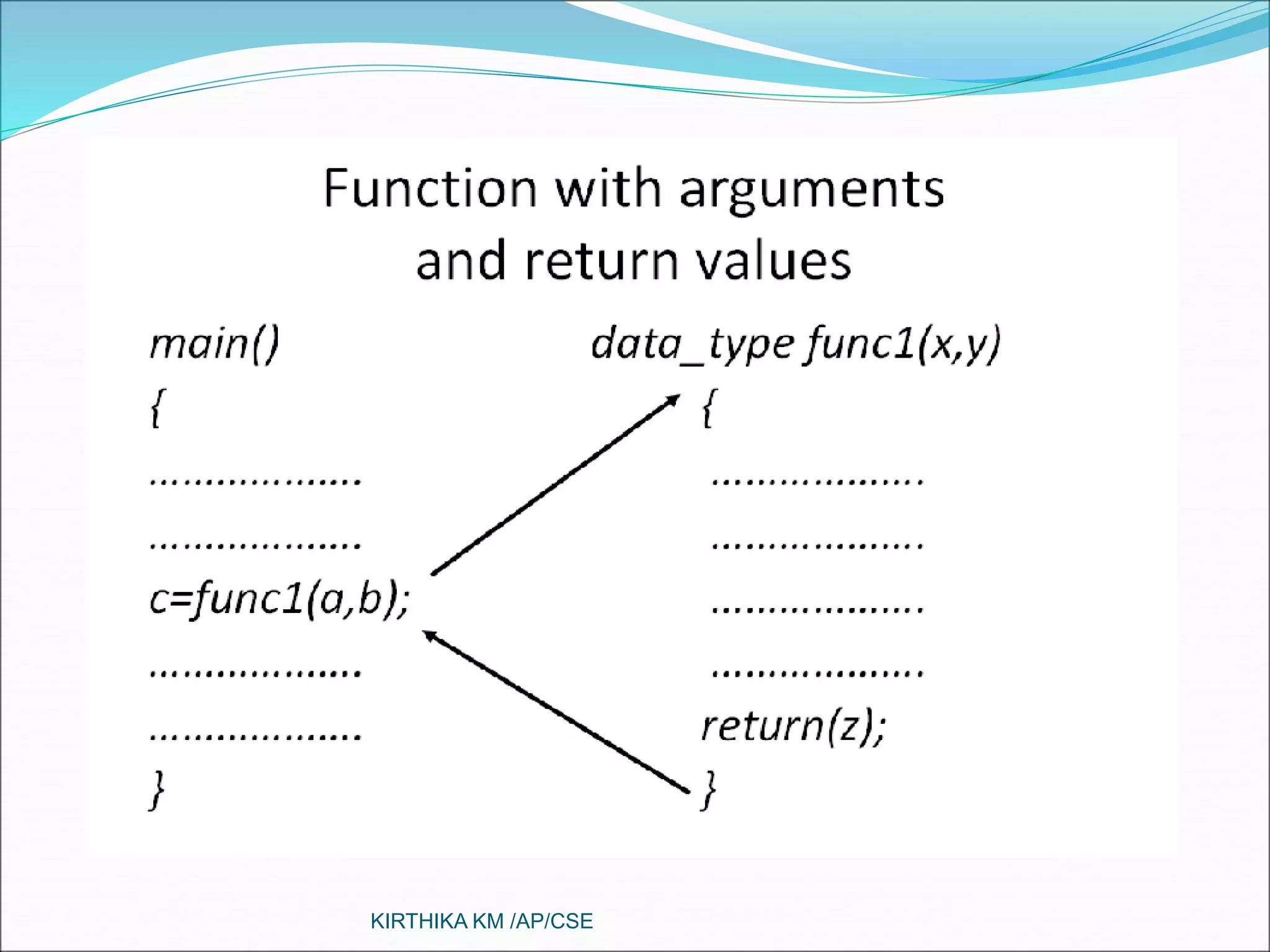 Unit 4 functions and pointers | PPT | Free Download