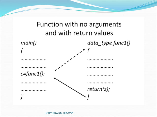 Unit 4 functions and pointers | PPT