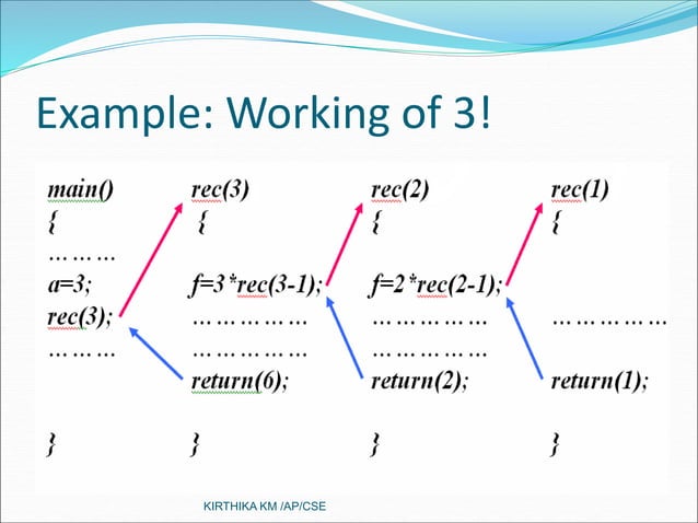 Unit 4 functions and pointers | PPT