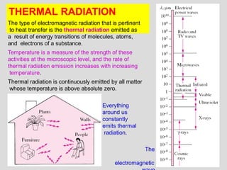 Unit 4 FUNDAMENTALS OF THERMAL RADIATION 23-3-21.pptx