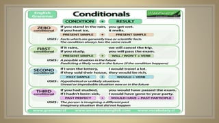Grammar - Conditional Sentences | PPTX