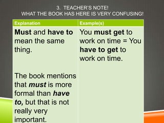 Unit 4 grammar notes | PPTX