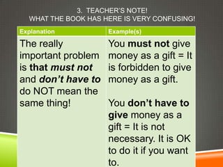 Unit 4 grammar notes | PPTX