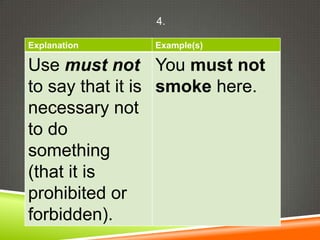 Unit 4 grammar notes | PPTX