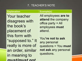 Unit 4 grammar notes | PPTX